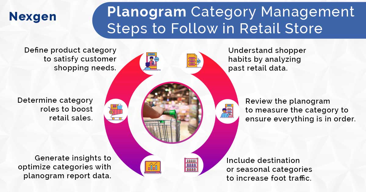 Category Management: 6 Planogram Steps You Need to Know
